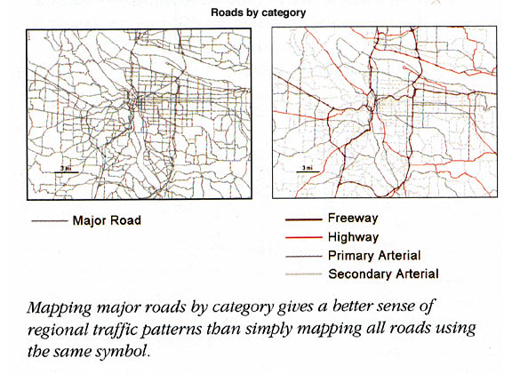 Types of GIS Attributes